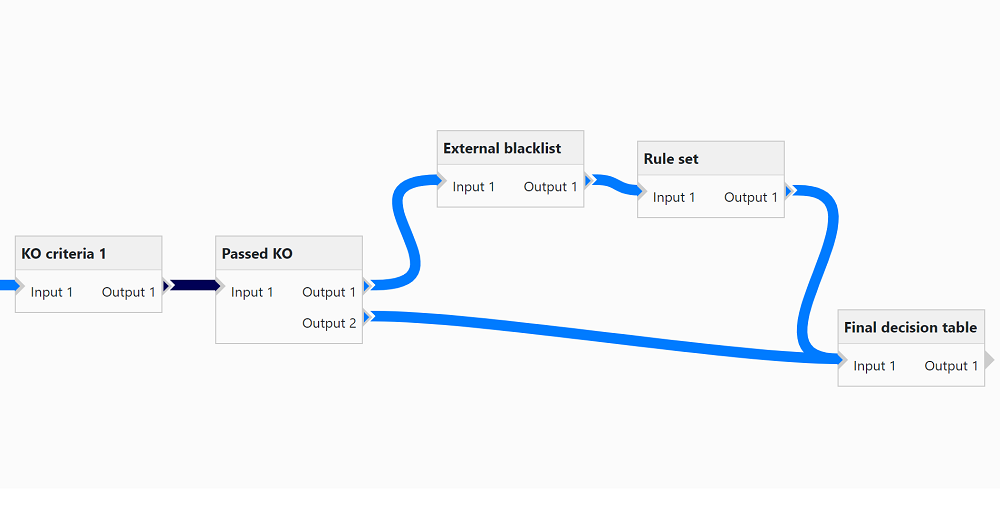 DECISIMO - Decisioning as a Service